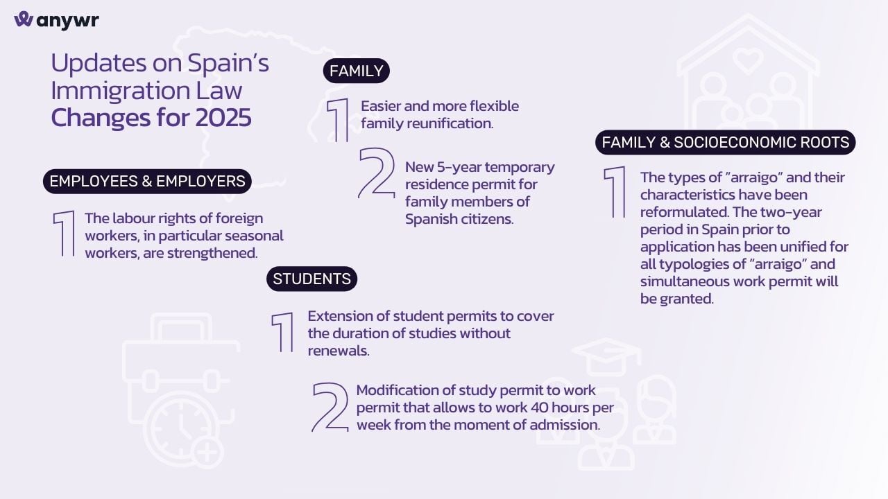 Spain's New Immigration Law 2025: what really changes?