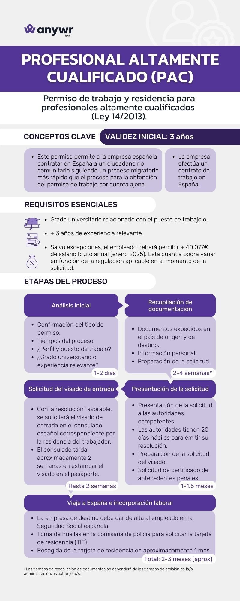 Permiso de Residencia y Trabajo para Profesional Altamente Cualificado